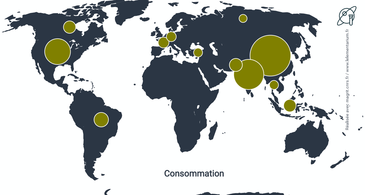 Engrais azotés - L’Élémentarium