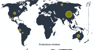 Plomb - L’Élémentarium